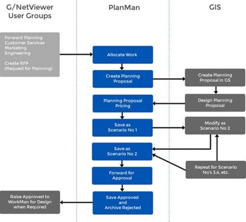 PlanMan – IMEL Middle East LLC (IMEL)